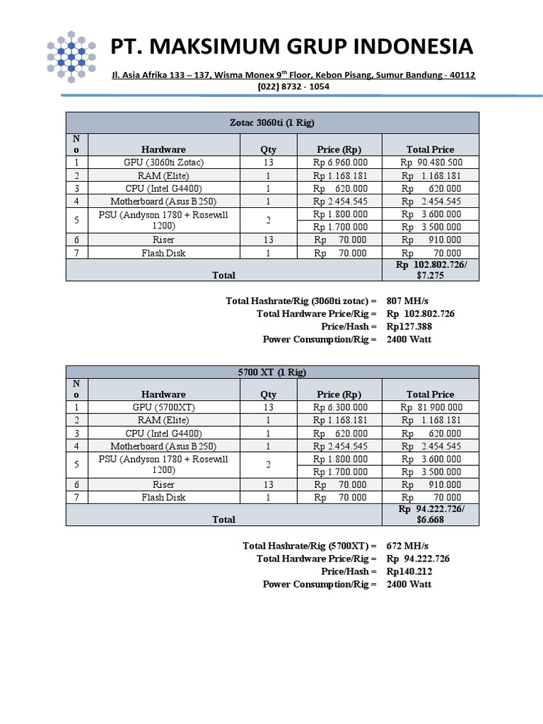 Pt. Maksimum Grup Indonesia | PDF | Manufactured Goods | Digital Technology