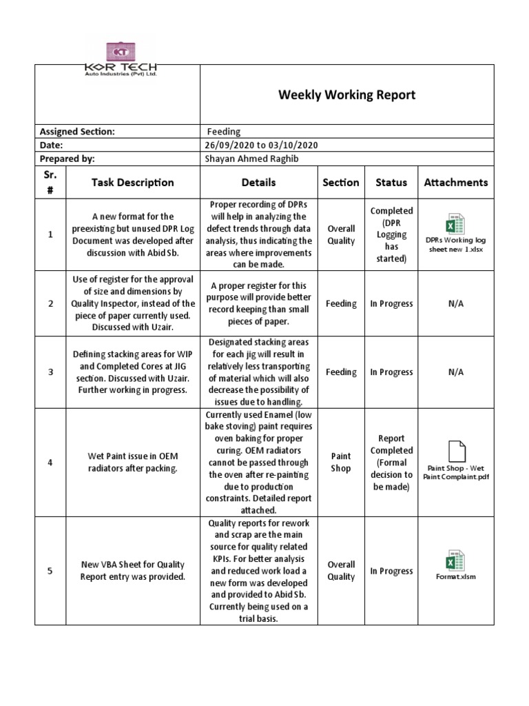 Weekly Working Report: Sr. # Task Description Details Section Status ...