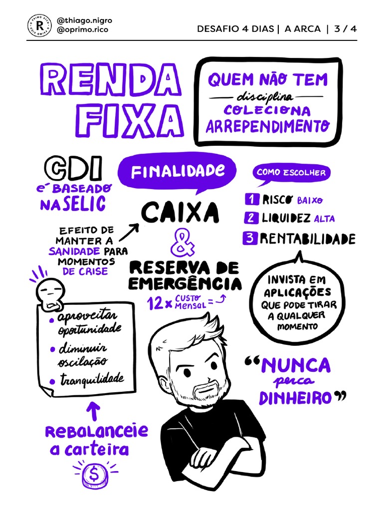 Mapa Mental - Desafio - 4 Dias - 3 | PDF