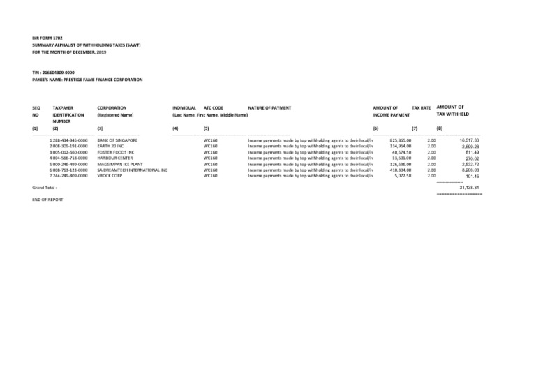 Amount of Tax Withheld | PDF | Withholding Tax | Payments