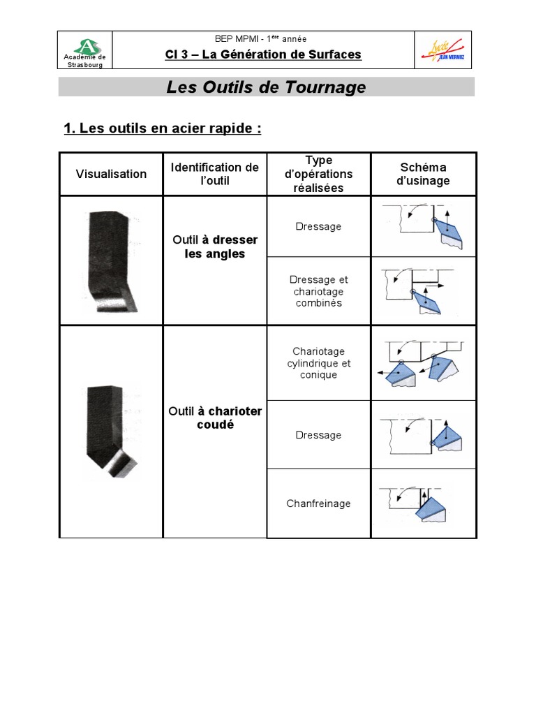 Les Outils Tournage - PROF | Download grátis PDF | Usinage | Connaissance procédurale