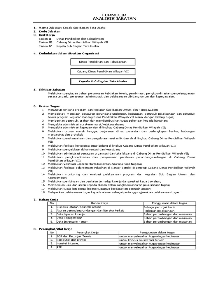 Contoh ANJAB | PDF | Karier & Perkembangan