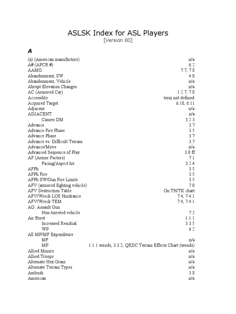 ASLSK Index For ASL Players 80 | PDF | Armoured Fighting Vehicles ...