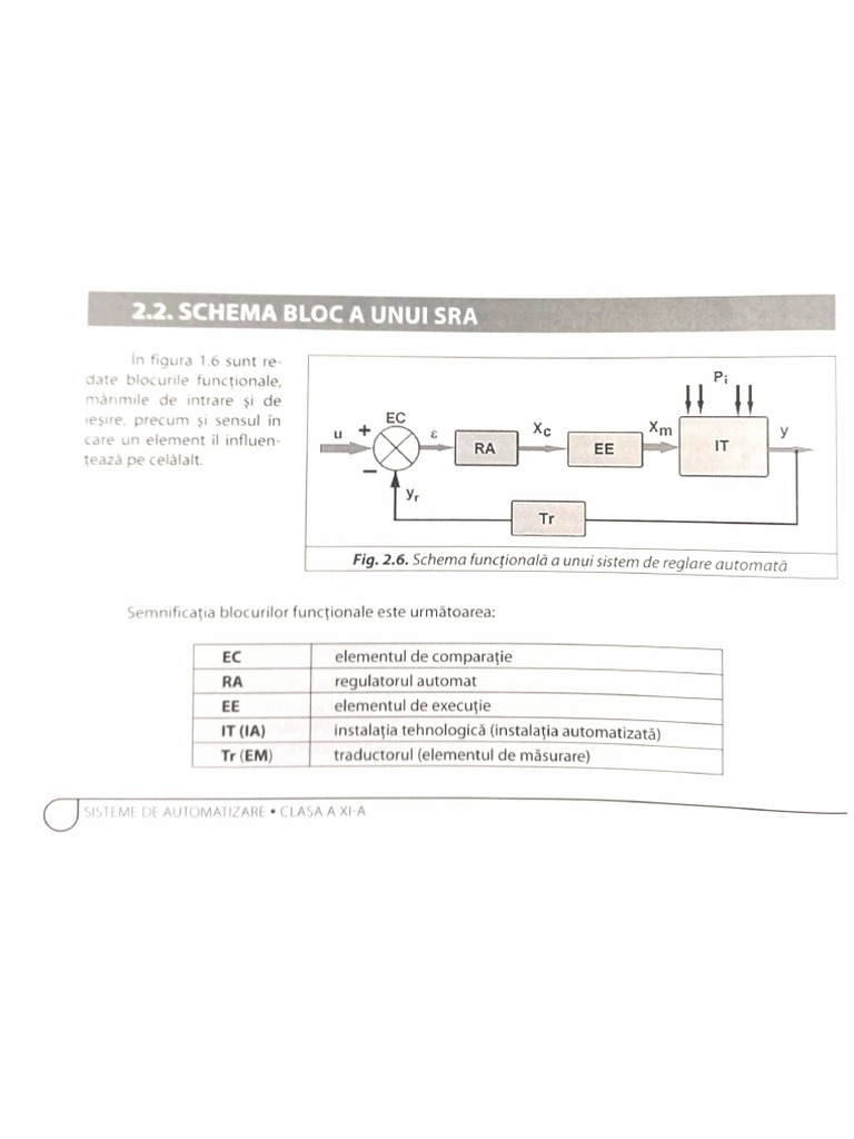 Schema Bloc A Unui Sra | PDF