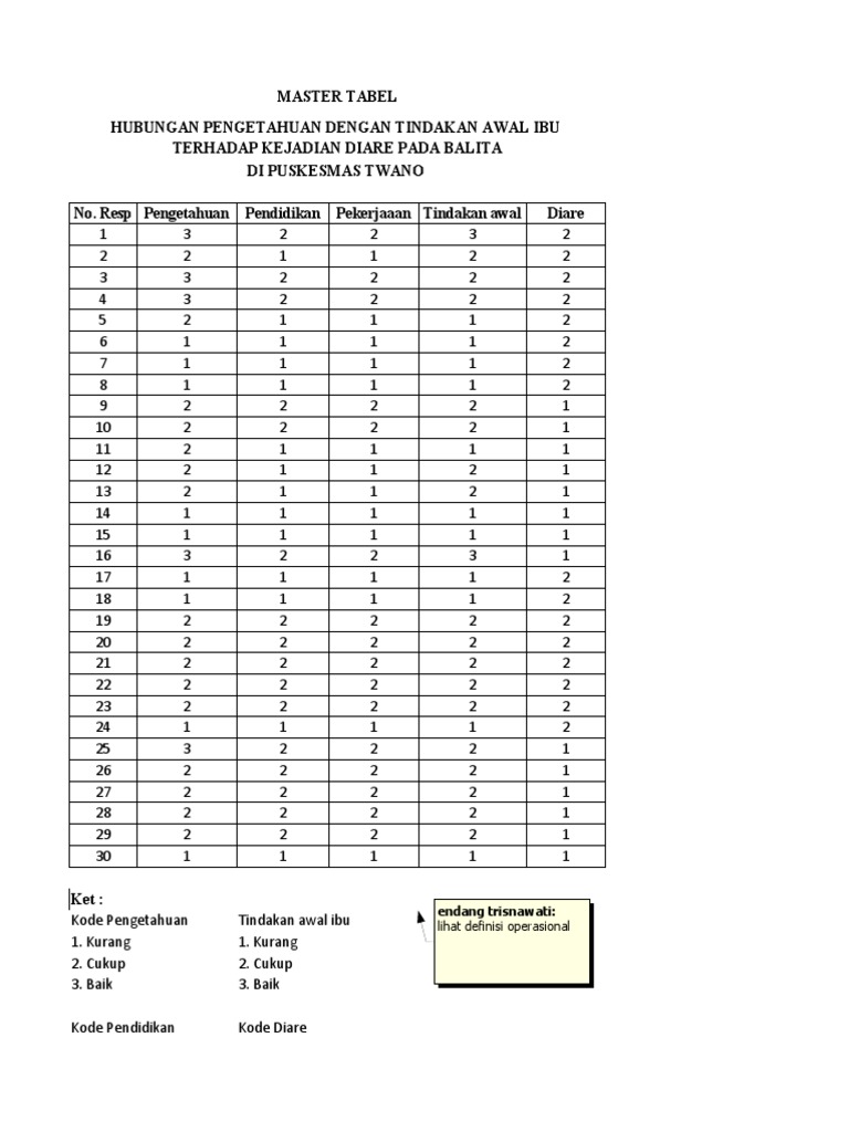 Master Tabel Iswa | PDF