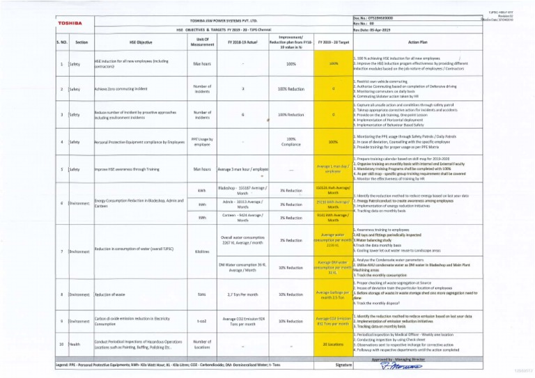 HSE Objective and Targets 2019-2020 - Signed | PDF
