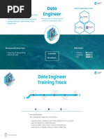 KRAs and KPIs for Project Managers | PDF | Performance Indicator | Business