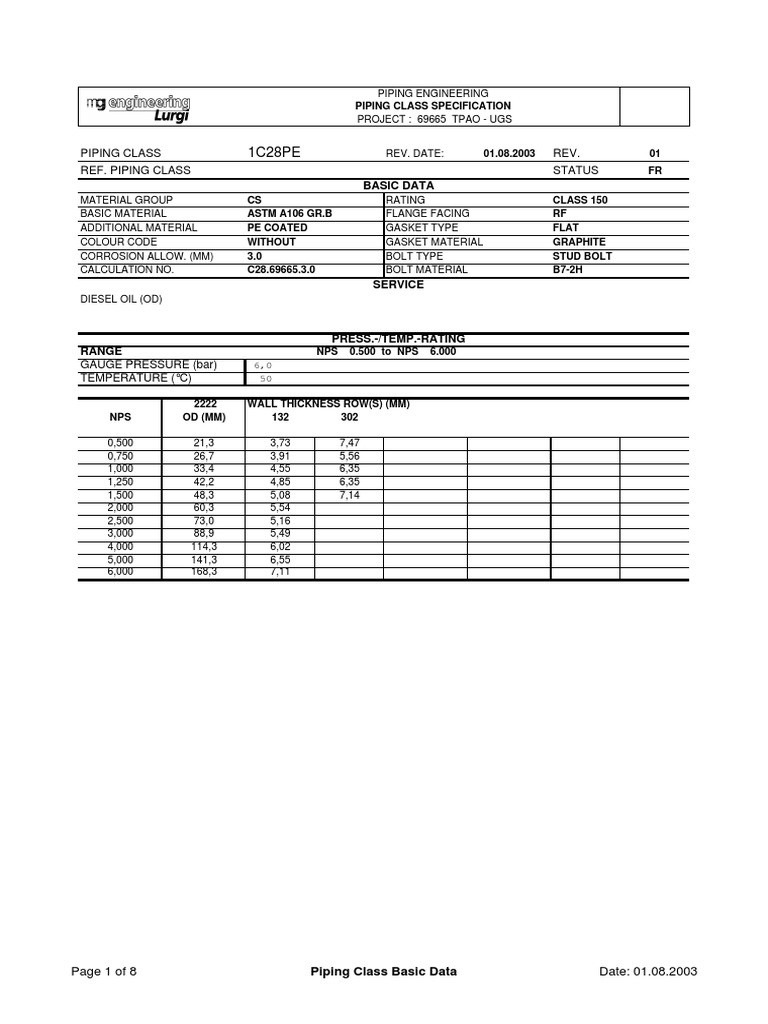 Piping Class Specification 1C28PE | PDF | Pipe (Fluid Conveyance ...