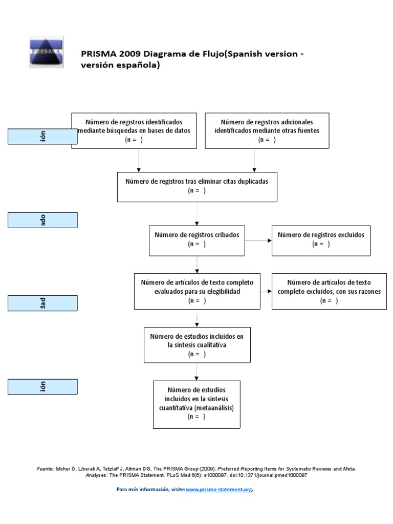 Diagrama PRISMA | PDF