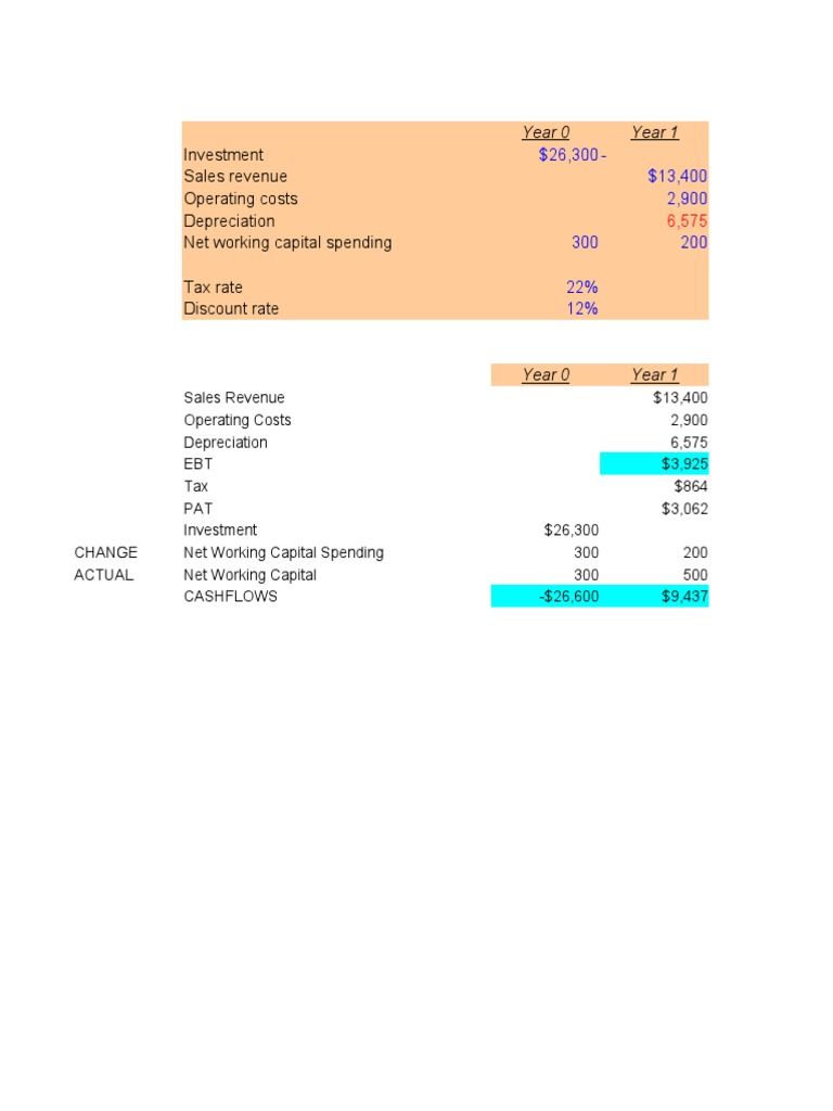 Chapter 6 Worksheet | PDF | Depreciation | Net Present Value
