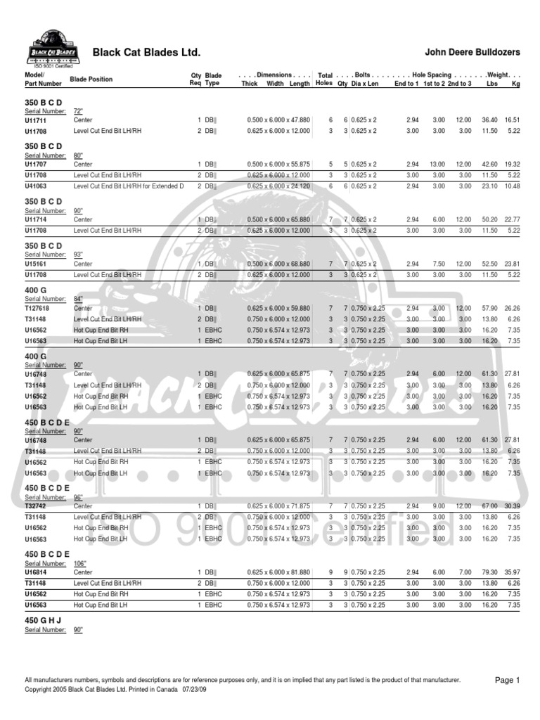 Blackcat John Deere | PDF | Manufactured Goods | Equipment