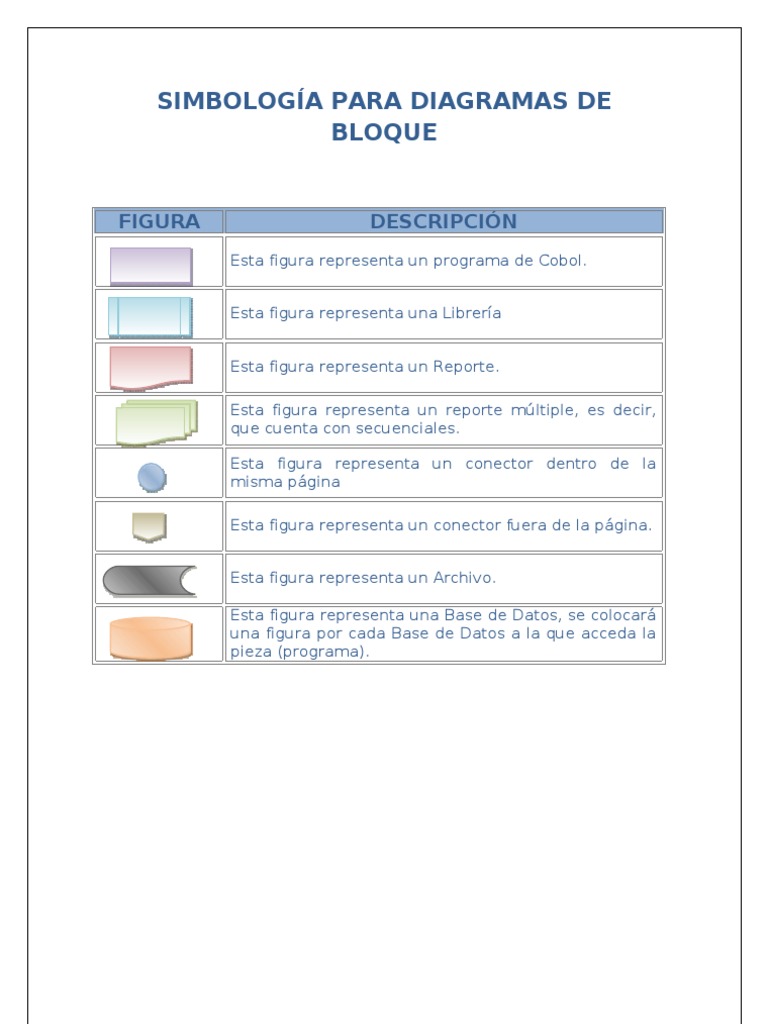 SIMBOLOGÍA PARA DIAGRAMAS DE BLOQUE