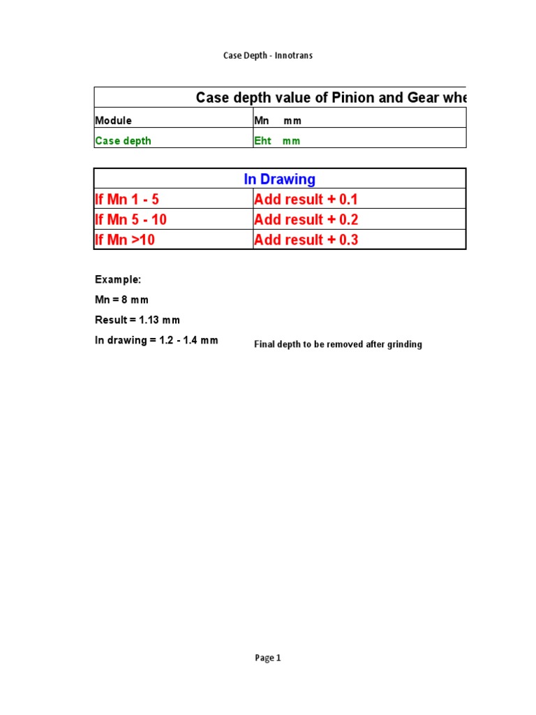 Case Depth Calculation | PDF