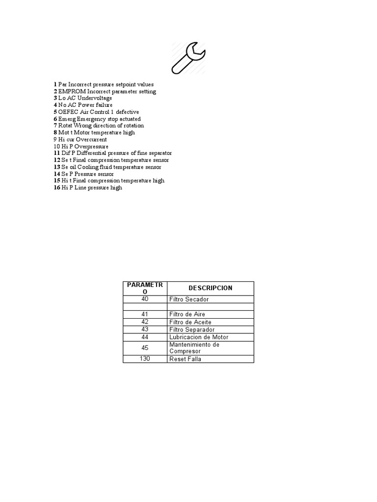 9 Hi Cur Overcurrent 10 Hi P Overpressure | PDF