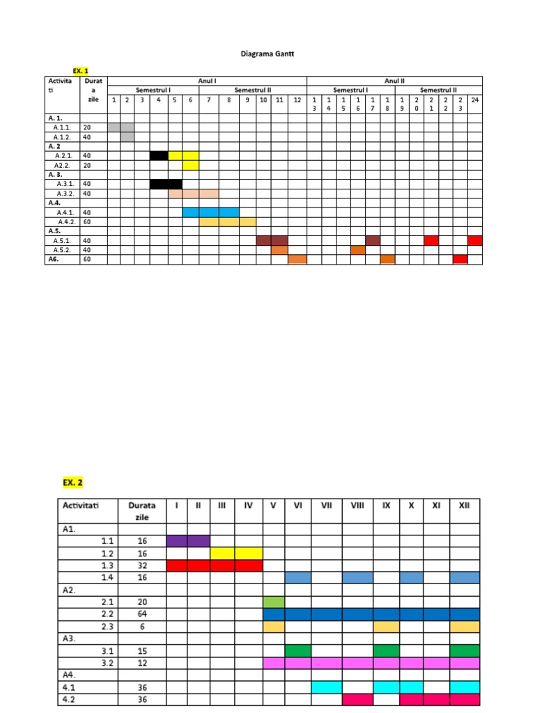 Sablon - Digrama Gantt | PDF