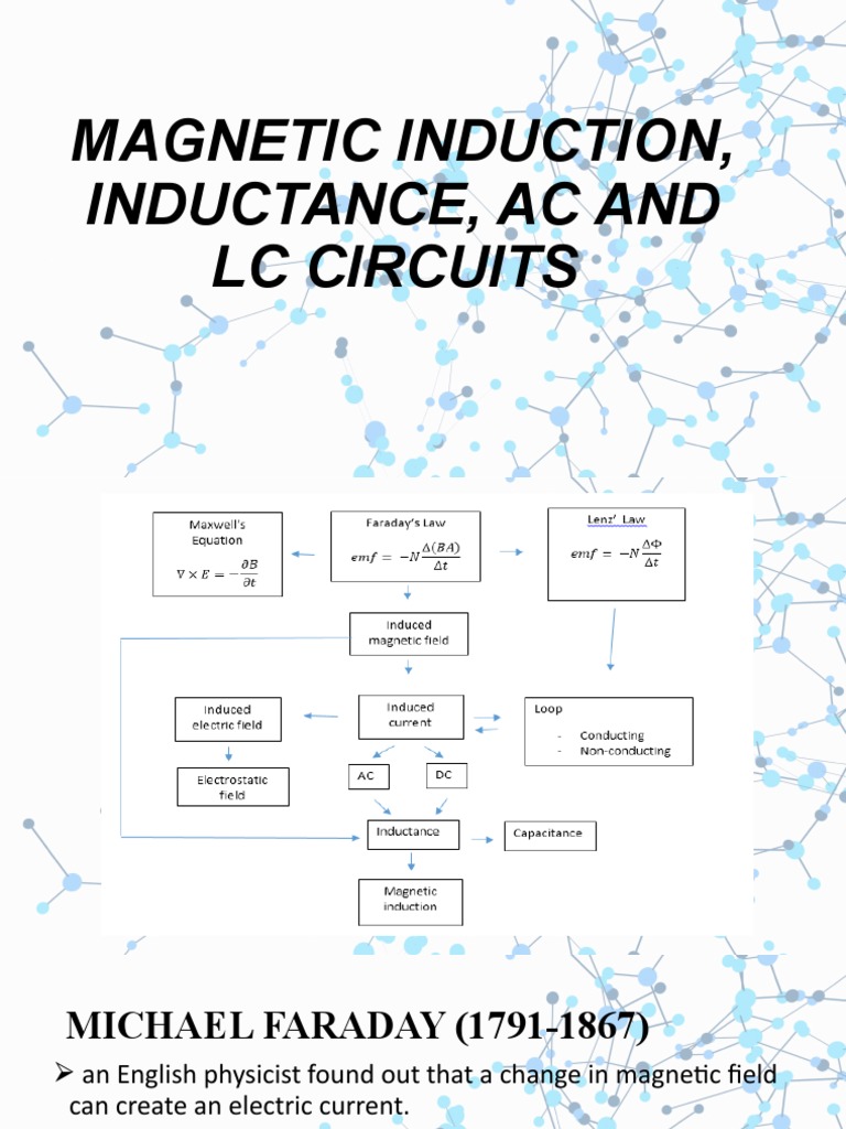 Chapter 7 Magnetic Induction, Inductance, Ac and LC Circuits | PDF ...