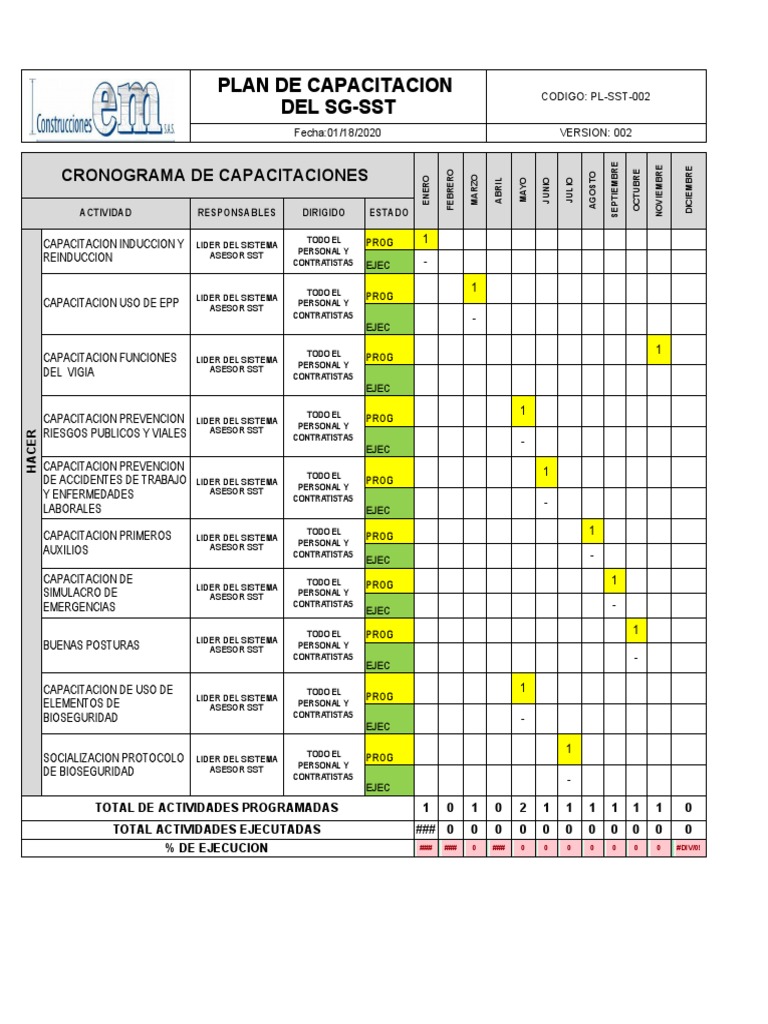 Plan de Capacitaciones | PDF | Business
