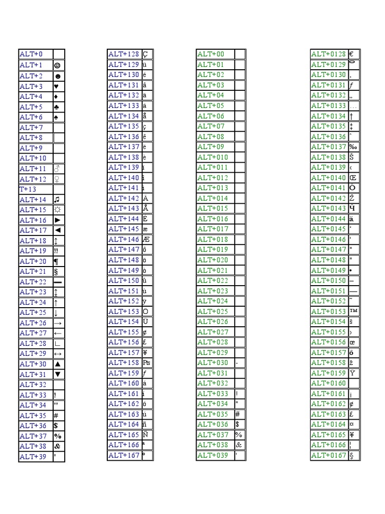 ALT+NUMPAD ASCII Key Combos | PDF | Latin Script | Collation