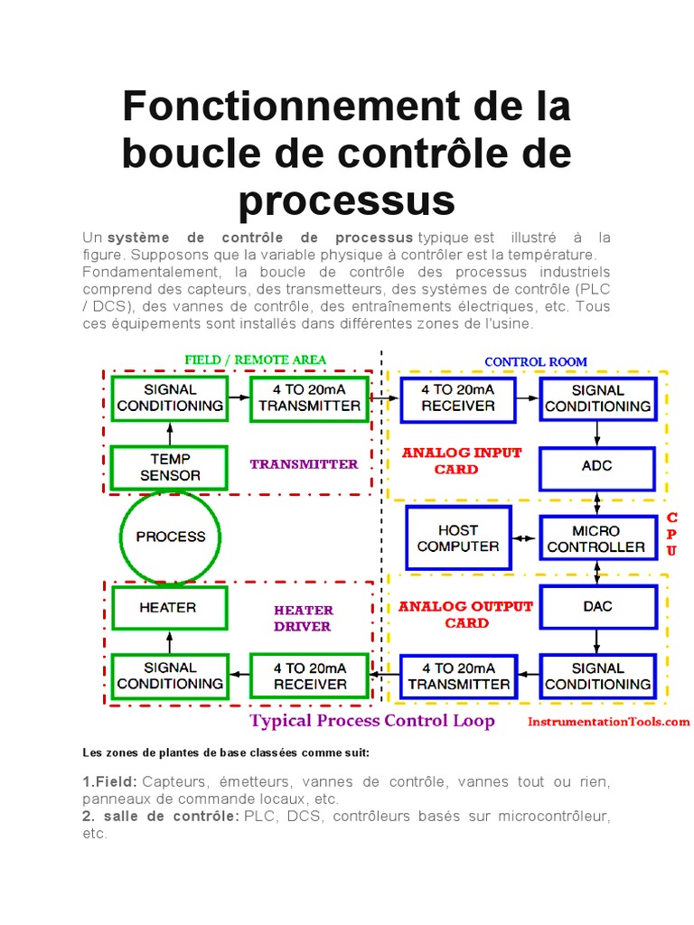 Boucle de contrôle de température 4-20 mA | PDF