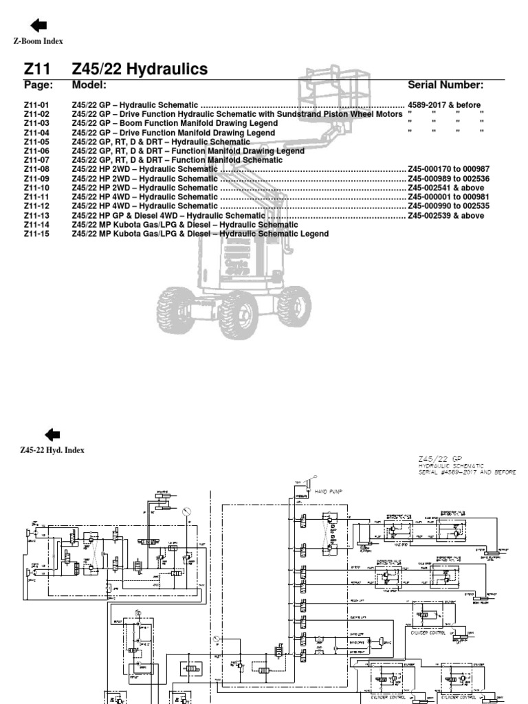 Z45-22 Hydraulic System Index and Specifications | PDF