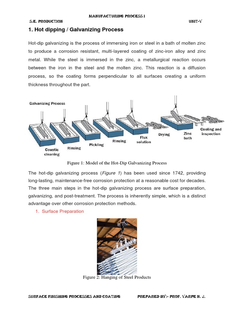 Hot Dipping / Galvanizing Process: Manufacturing Process I S.E ...