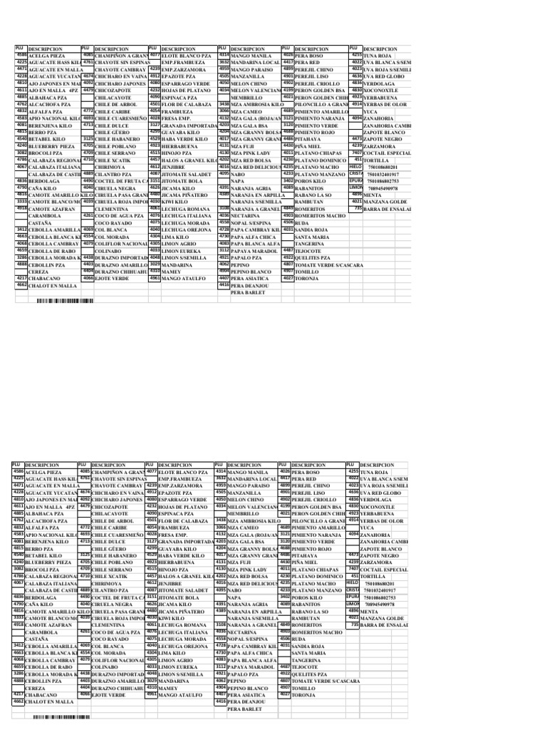Códigos PLU de Productos Walmart | PDF