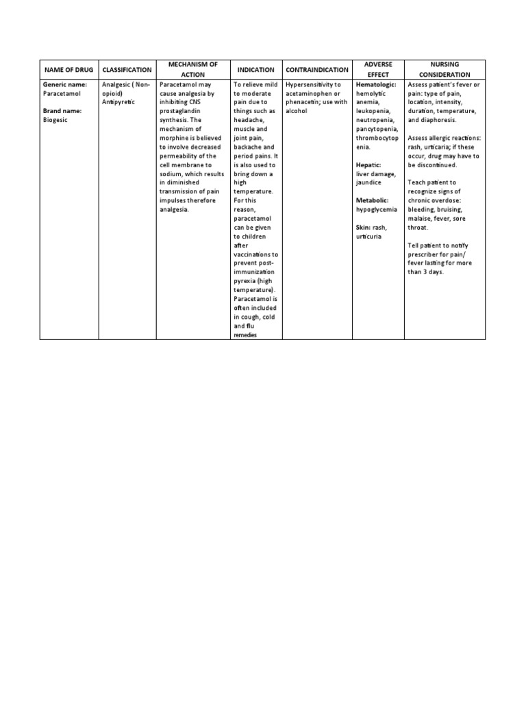 Paracetamol: Uses, Risks, and Nursing Care | PDF | Analgesic | Fever