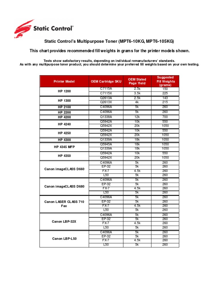 MPT6 Compatibility Chart PDF | PDF | Printer (Computing) | Office Work