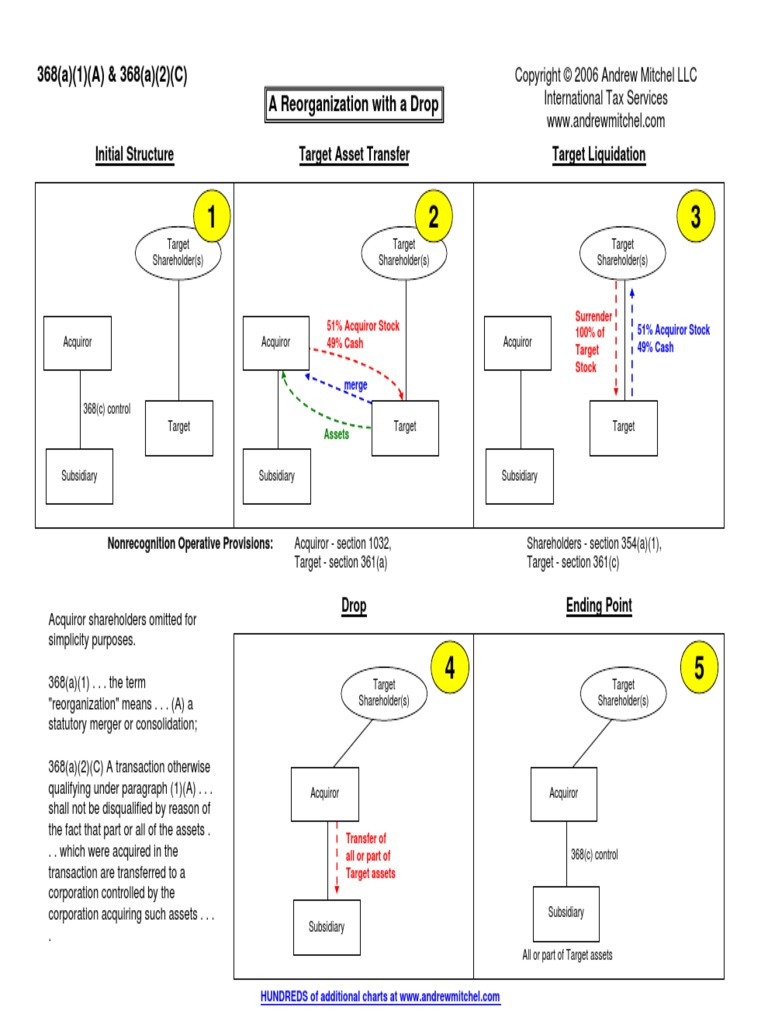 368 A 1 Reorganization With A Drop | Download Free PDF | Subsidiary ...