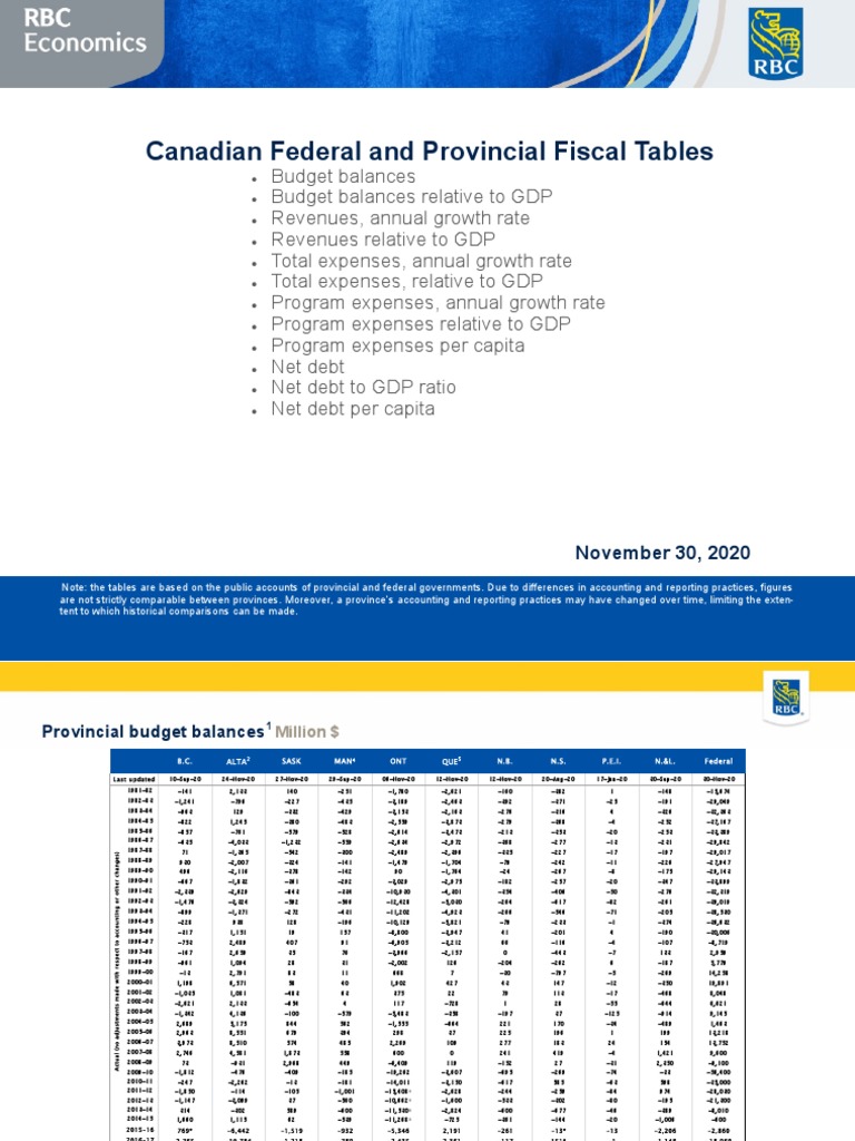 RBC Economics | PDF | Gross Domestic Product | Canada