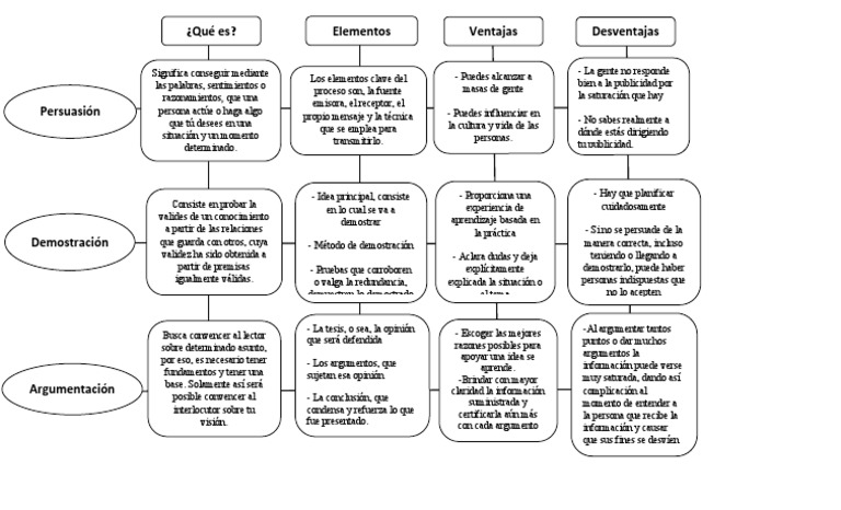 Estructura de Comparación | PDF | Teoría de la argumentación | Argumento