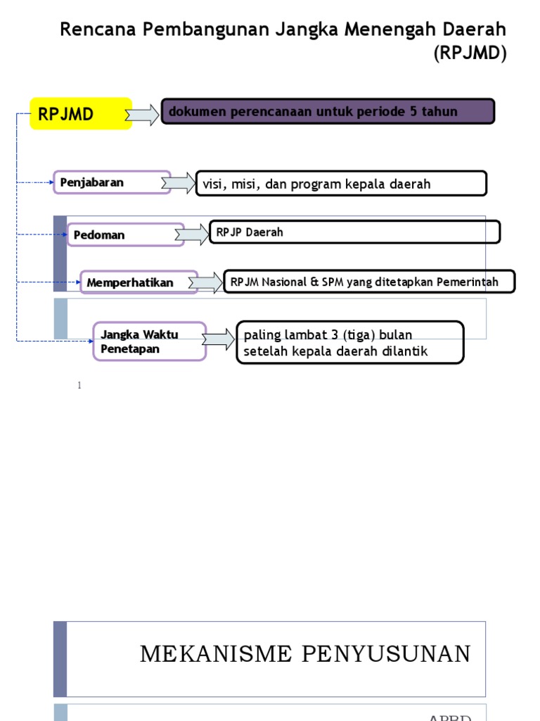 Mekanisme Penyusunan Apbd | PDF