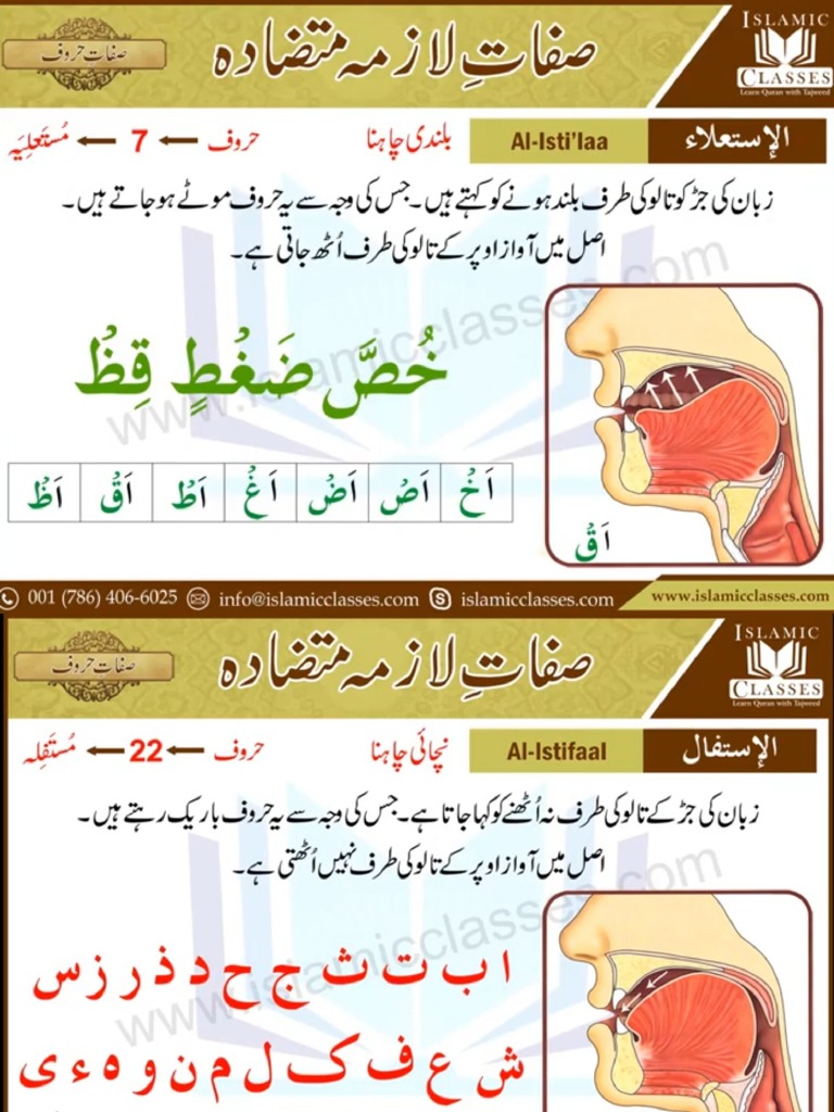 Sifat Ul Huroof - Raa | PDF