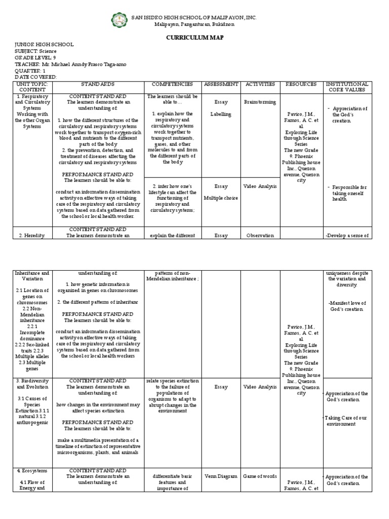 San Isidro High School Curriculum Map for Science Grade 9 Quarter 1 ...