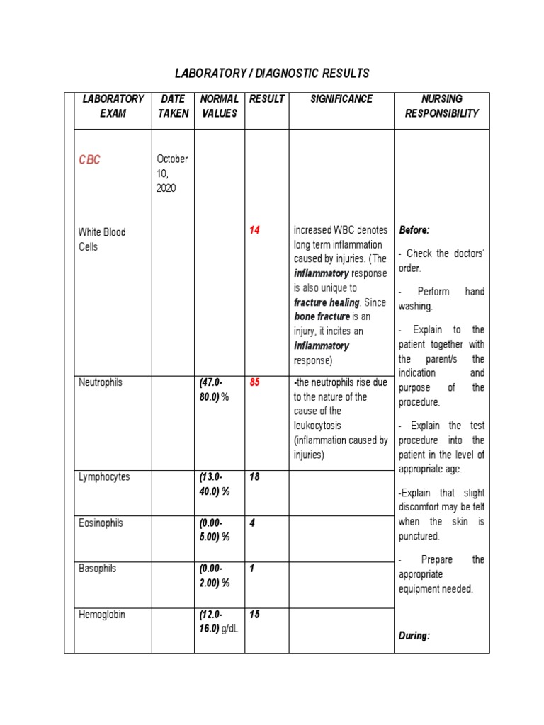Nursing Responsibilities for Lab Tests | PDF | Tissue (Biology) | Medicine
