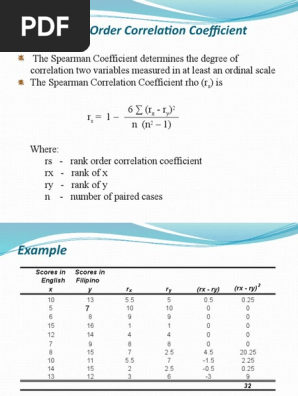 Spearman Correlation