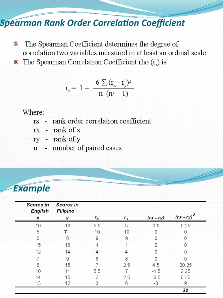 Correlation - Spearman Rank | PDF