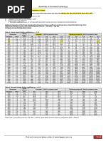 Bolt Tightening-Torques PDF | PDF | Screw | Mechanical Engineering