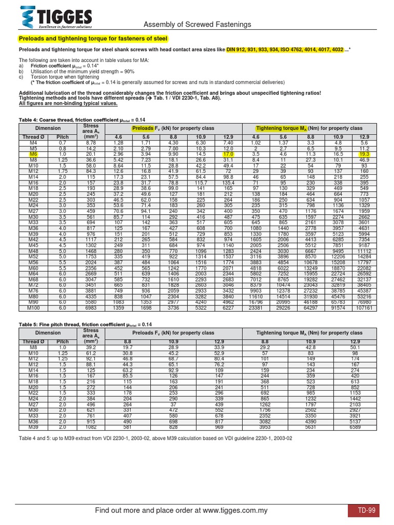 Assembly of Screwed Fastenings: Preloads and Tightening Torque For ...
