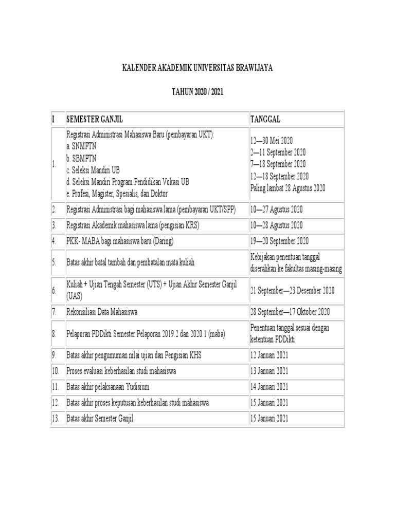 Kalender Akademik Ub 2020 2021 | PDF