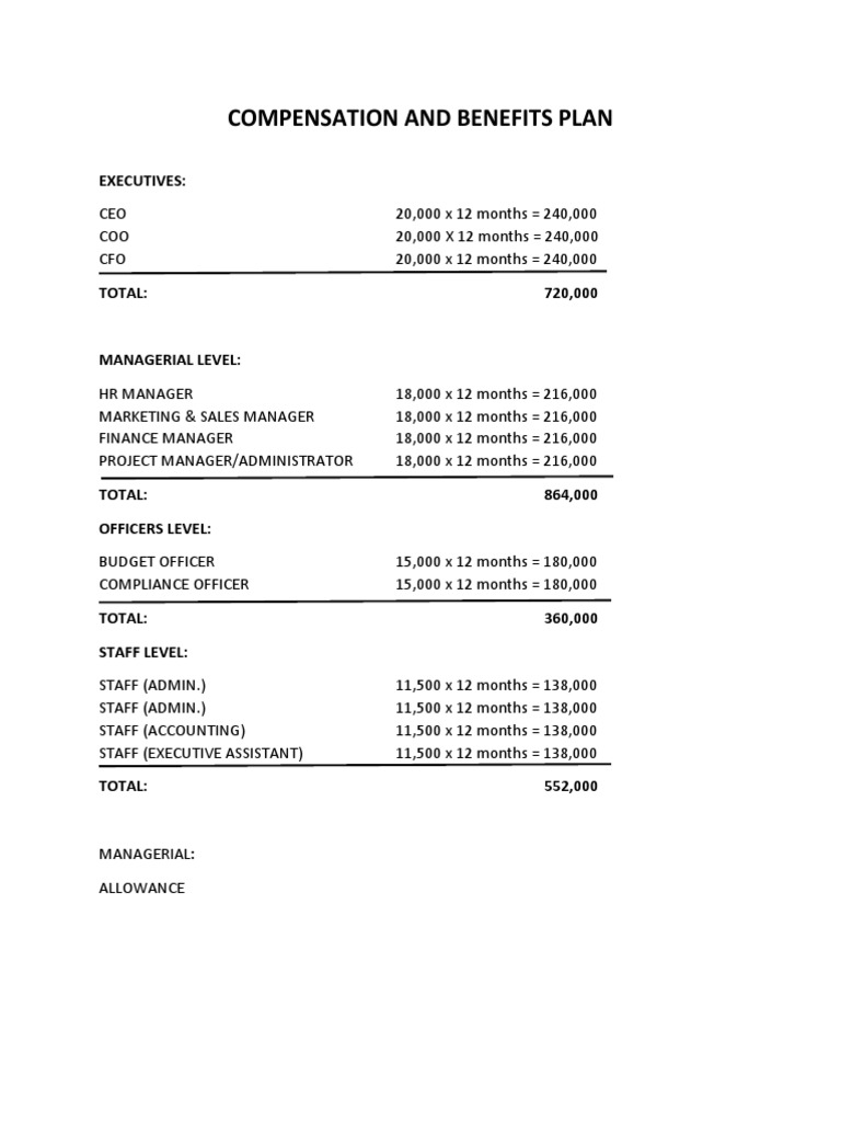 Compensation and Benefits Plan: Executives | PDF