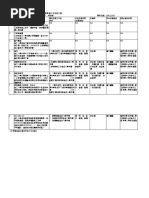 Example - Dynamic Risk Assessment Form R1 | PDF