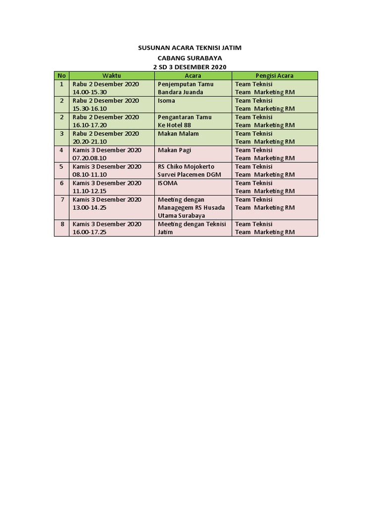 Contoh Rundown Acara Formal | PDF