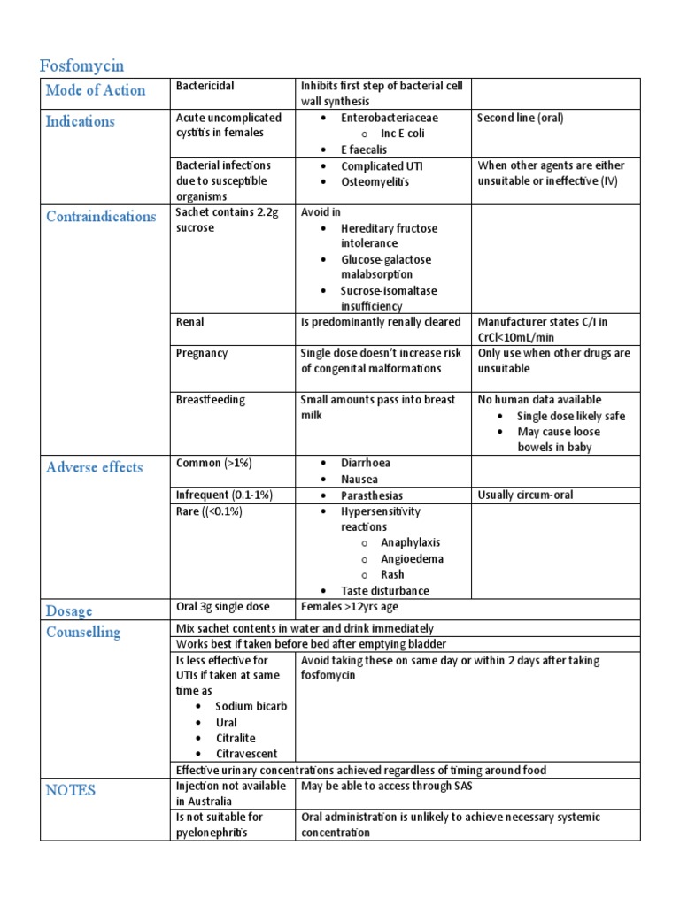 Antibiotics - Fosfomycin | PDF