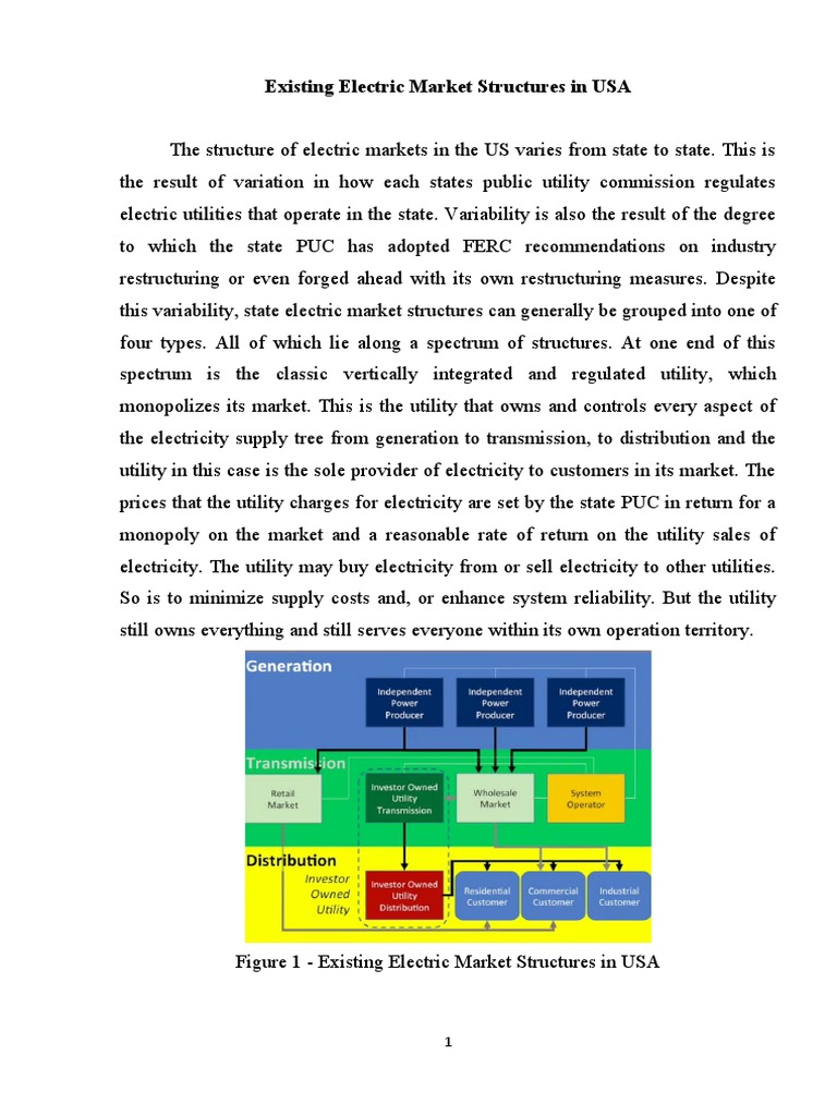 Four Types of Electricity Market Structures in the United States from ...