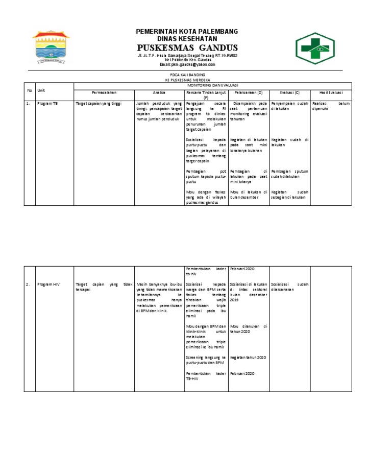 Pdca Kaji Banding Tb-Hiv | PDF