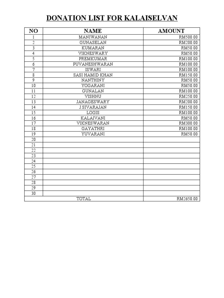 Donation List For Kalaiselvan | PDF