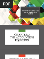 Account Titles and Definitions Guide | PDF | Retained Earnings | Revenue