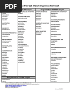 Guidelines Switching Antidepressants - A3 PDF | PDF | Selective ...