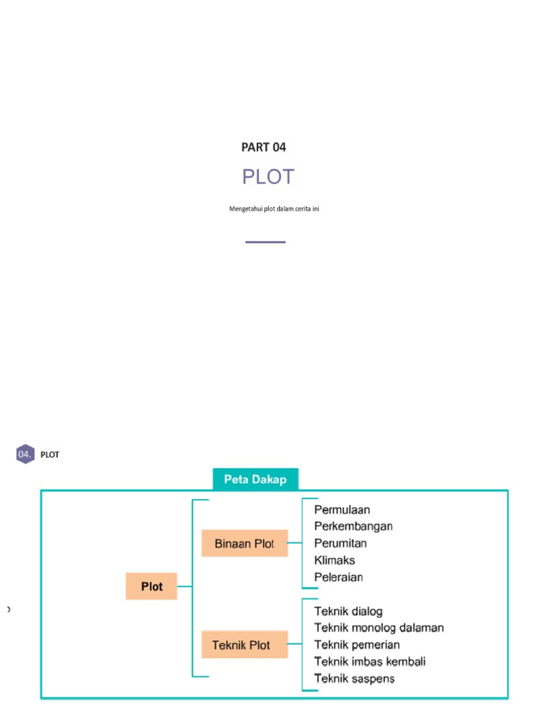 Plot Novel f2 | PDF